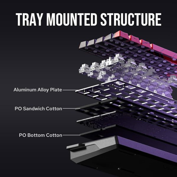 Aula WIN68 HE Max - Bit Home